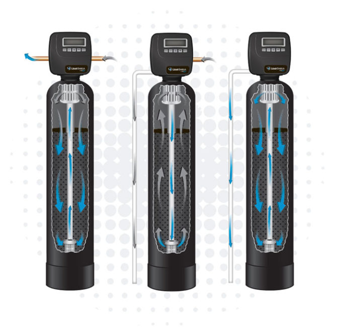 Whole House Lead & Arsenic Water Filter - LeadShield | EasyWater