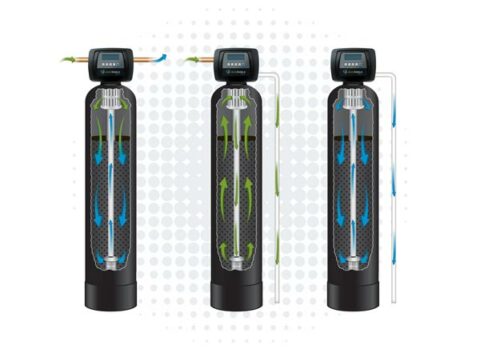 Whole House pH / Acidic Water Filter - AcidShield | EasyWater
